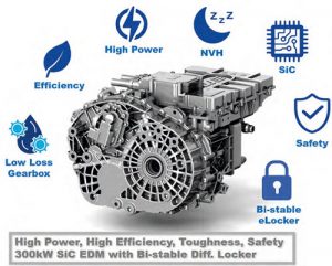 Electric Drive Module (EDM) with eLocker - CTI Symposia World Series