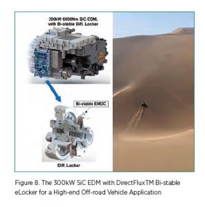 Electric Drive Module (EDM) with eLocker - CTI Symposia World Series