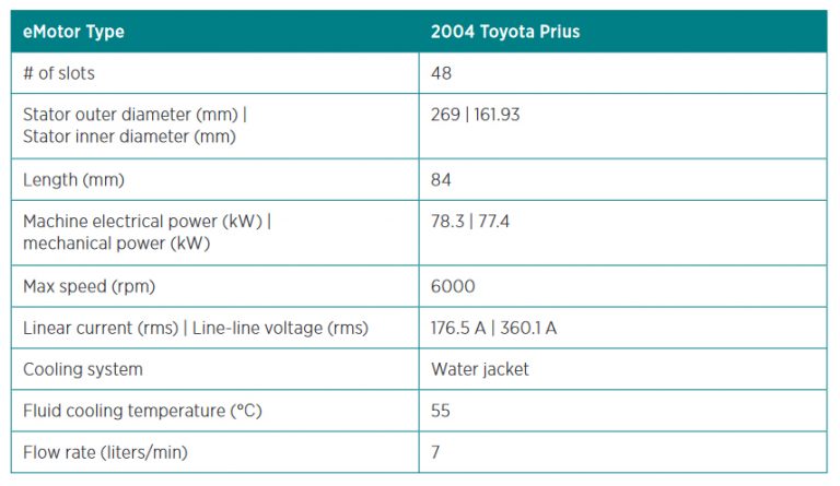 Ajedium™ PEEK Slot Liner Enables 800V eMotor Downsizing & Weight ...