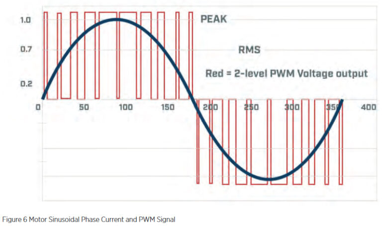 Overcoming Challenges to High-Speed Electric Motors - CTI Symposia ...