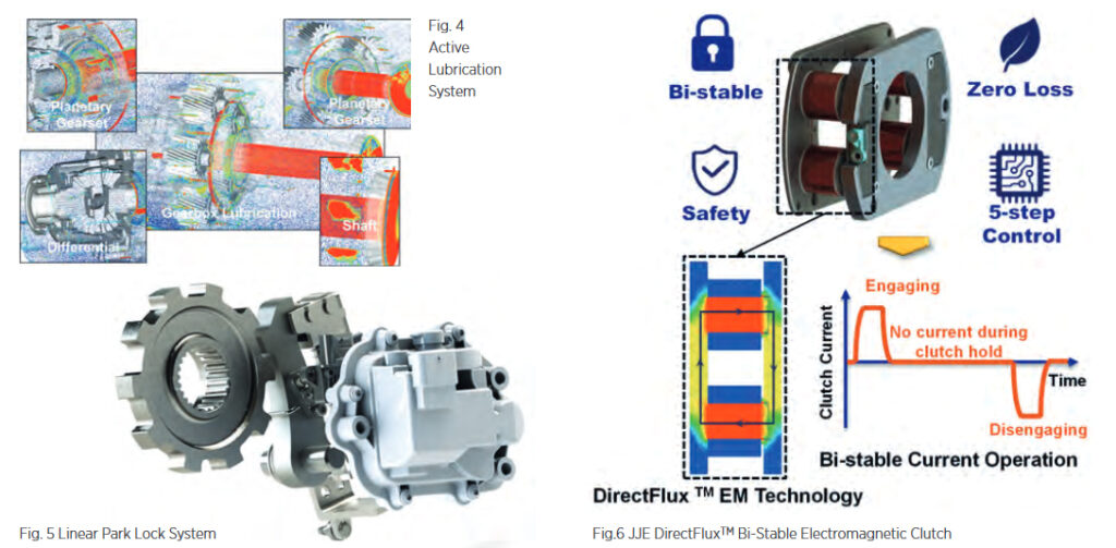 JJE 2-Speed Electric Beam Axle for Medium Duty Truck - CTI Symposia ...