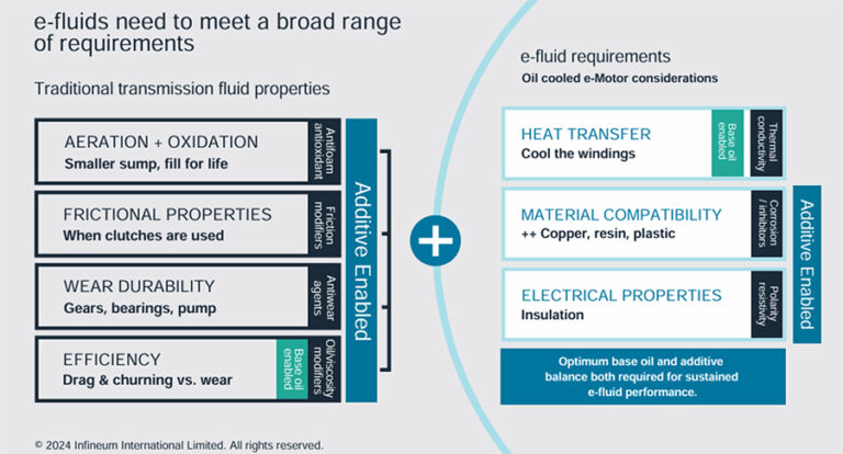 Start - CTI Symposium DE
